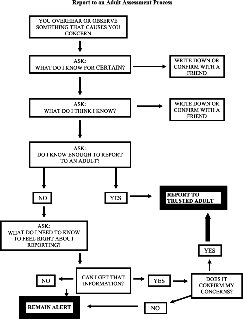 TeachSafeSchools.org - Helping teachers to develop safer schools and ...